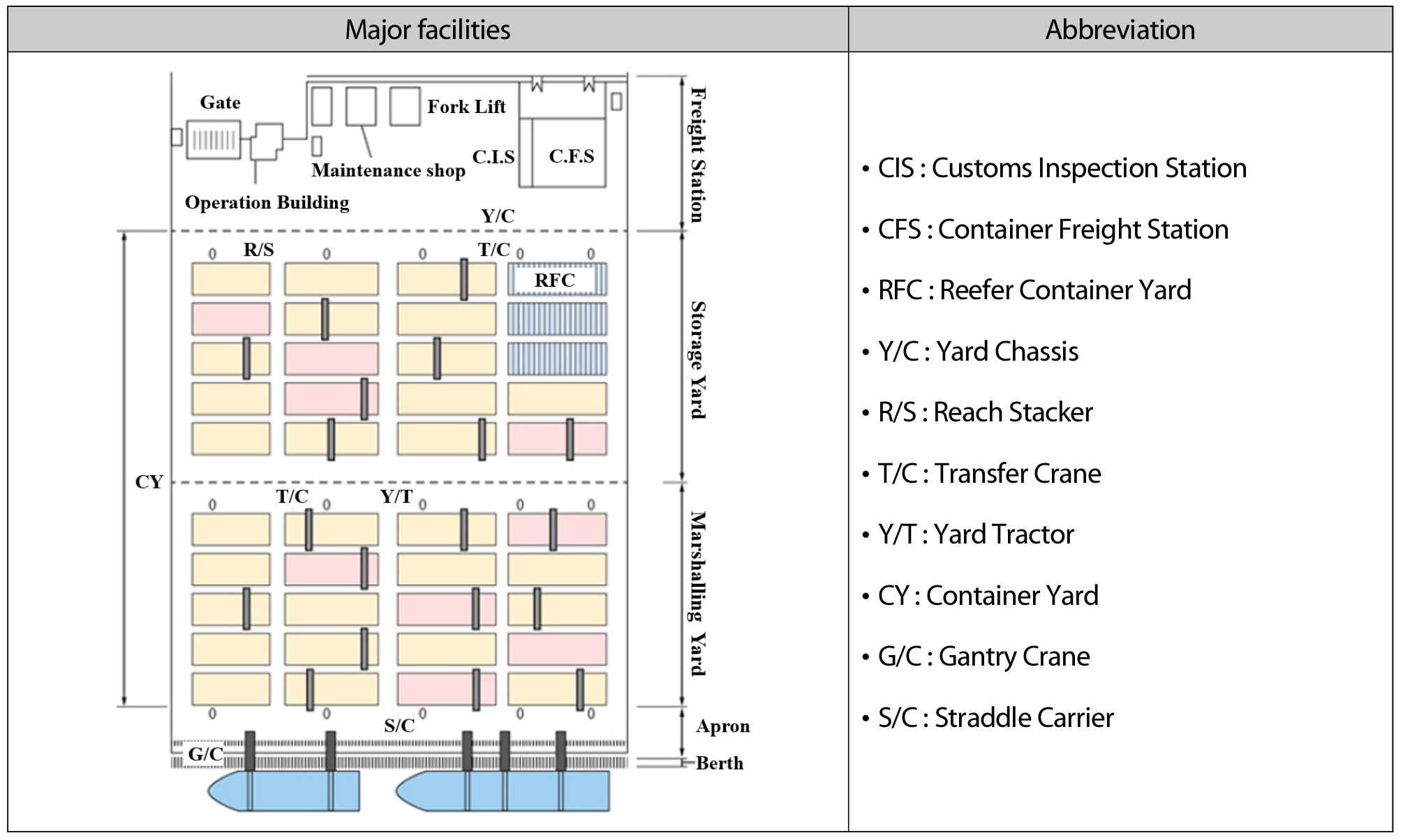 A Study on Risk Assessment of Container Terminals and Application of ...
