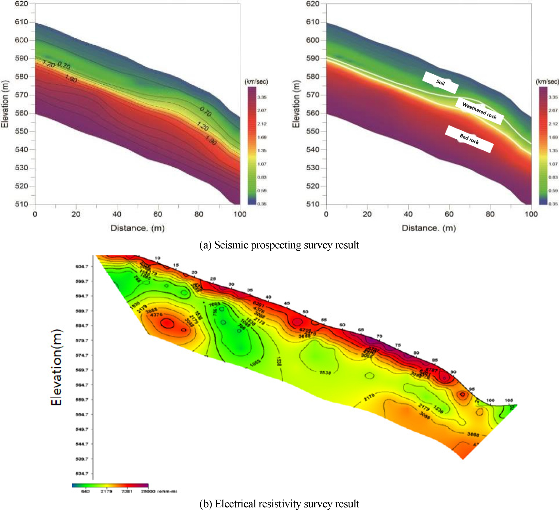 A Case Study on Hazard Assessment of Ground Creep Areas Based on ...